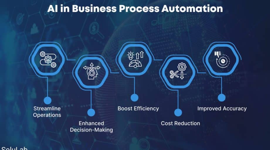Artificial intelligence tools: Automate processes and make smart ...